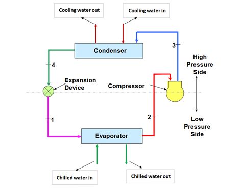 How Industrial Chiller Works At Lenora Dube Blog