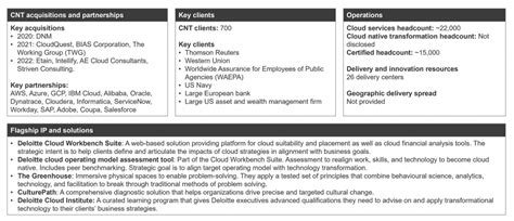 Deloitte Cloud Native Transformation Services Capabilities HFS Research