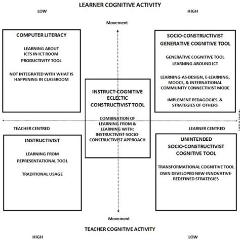 Questionnaire For Financial Difficulty Analysis Download Scientific Diagram