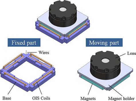 How To Use Vcm Voice Coil Motor In Cameras