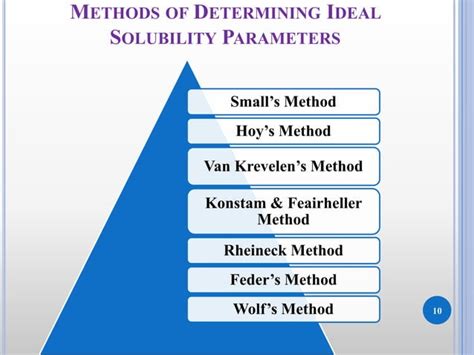 Solubility 2 Ideal Solubility Parameters Regular Solutions Theory