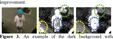 Figure 3 From A Hybrid Codebook Background Model For Background