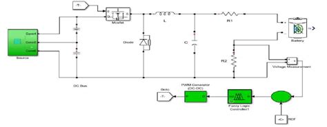 Fuzzy Logic Controller With Dc Dc Converter Download Scientific Diagram