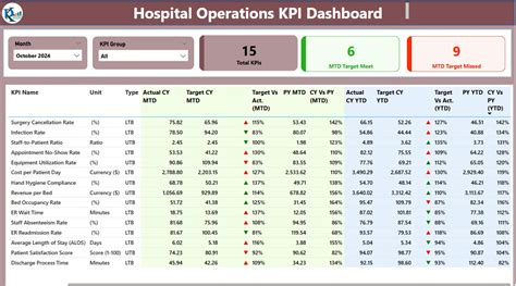 Hospital Operations Kpi Dashboard In Power Bi Pk An Excel Expert