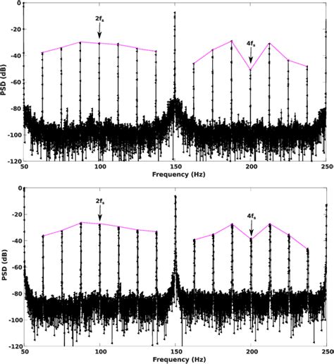 Figure 16 From An Expeditious Algorithm For Identification And