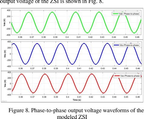 figure 1 from design of a three phase z source inverter for