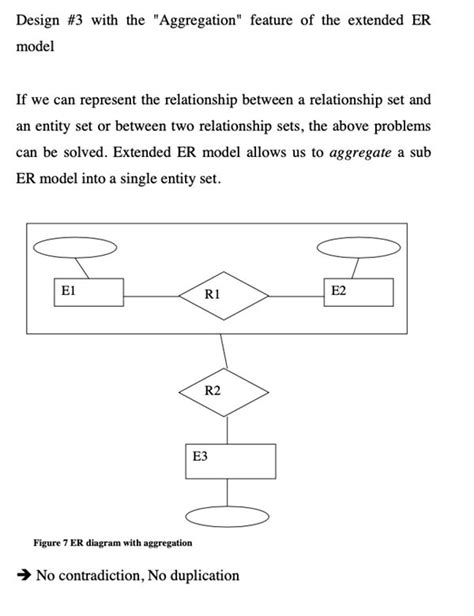 Aggregation Relationship In Er Diagram