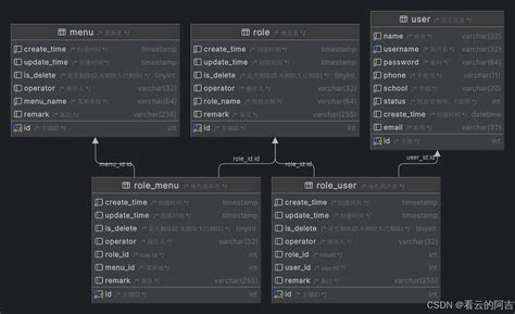Springsecurityjwt实现权限认证功能springsecurity Jwt Csdn博客