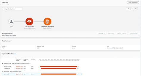 Debugging And Monitoring For Serverless Backends Lumigo