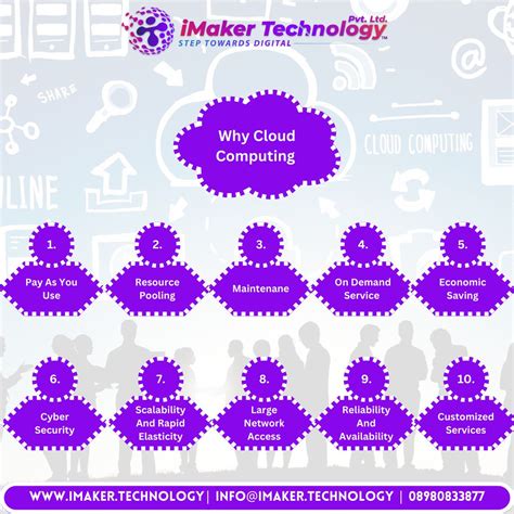 Dharamsinh Raj On Linkedin Cloudcomputing Techsolutions Digitaltransformation Cloudservices