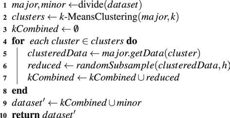 Cluster Based Under Sampling Dataset K H Download Scientific Diagram