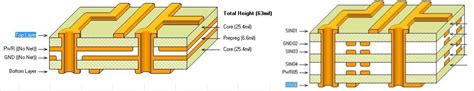 Is A Double Layer Pcb Right For Your Project A Decision Making Guide