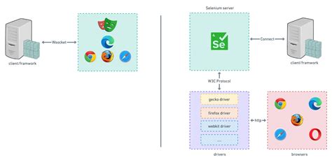 playwright mobile automation for seamless web testing codoid