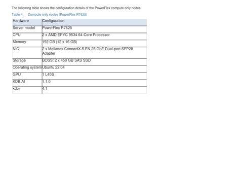 Powerflex Compute Only Nodes Optimizing High Frequency Trading With