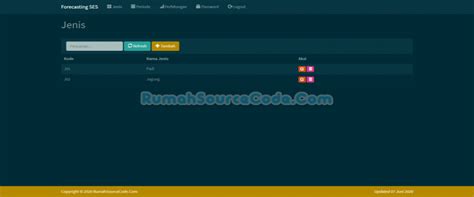 source code forecasting metode single exponential smoothing php