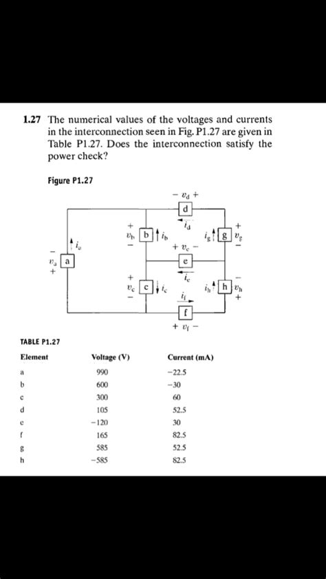 Solved The Numerical Values Of The Voltages And Currents In