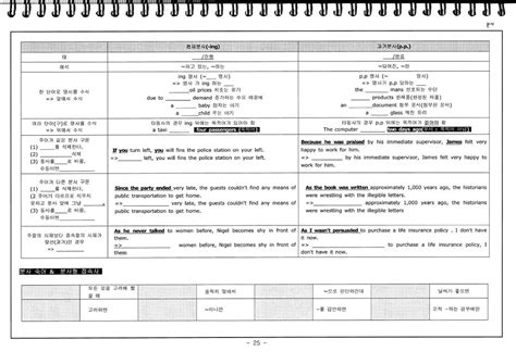 10 분사 Grammar Mapping 다이어그램 Quizlet
