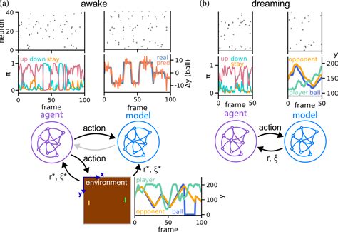 Self Training Superconducting Neuromorphic Circuits Using Reinforcement Learning Rules Ai