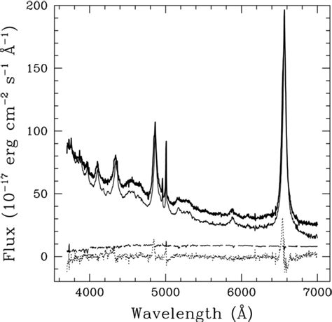 Example Of Spectral Decomposition For SDSS J The Download Scientific Diagram