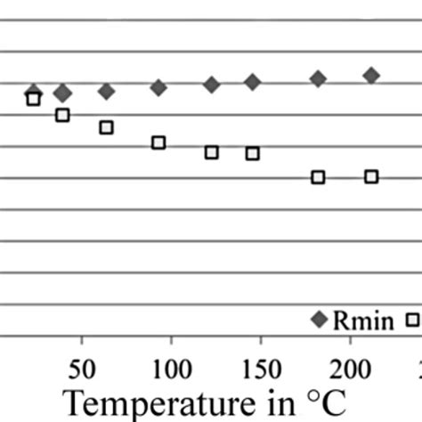 A Current In Plane Cip And B Current Perpendicular To Plane Cpp