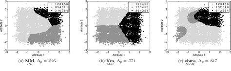 Figure 1 From Supervised Clustering Of Label Ranking Data Semantic Scholar
