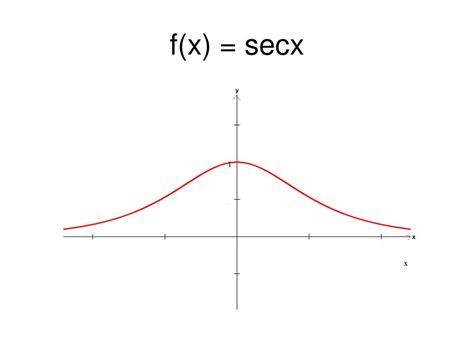 Ppt Hyperbolic Functions Powerpoint Presentation Free Download Id
