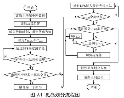 文章复现基于变异粒子群算法的主动配电网故障恢复策略33节点电网故障恢复 Csdn博客 文章复现基于变异粒子群算法的主动配电网故障恢复策略33节点电网故障恢复 Csdn博客