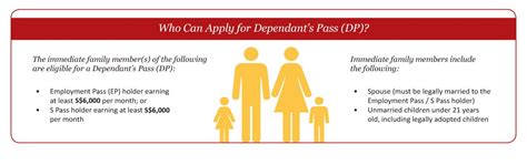 Singapore Dependants Pass Services Immigration Services Singapore Dependants Pass Services Immigration Services