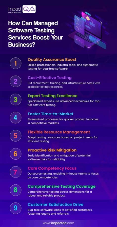 How Can Managed Software Testing Services Boost Your Business Impactqa