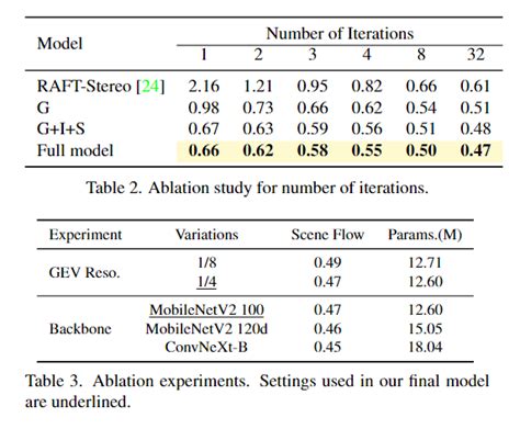 【论文精读】iterative geometry encoding volume for stereo matching（cvpr 2023