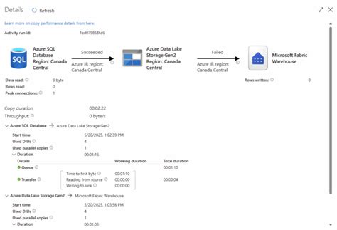 Issues With Data Factory Pipelines Using Copy Data To Query Azure Sql