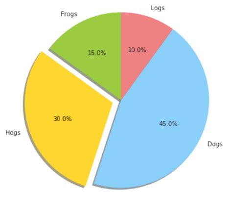 オレオレ流python可視化 チートシート ※随時更新※ Matplotlib Qiita