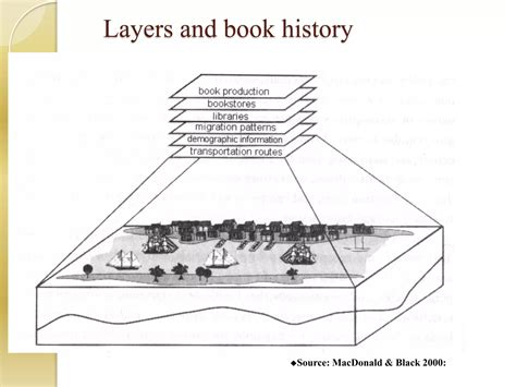 GIS Lecture 1 Ppt Maps Navigation GIS Lecture 1 Ppt Maps Navigation