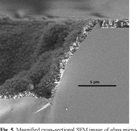 Figure 1 From Microstructure Formation On Glass Substrates For High Productivity Fabrication Of