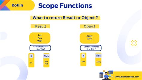 Kotlin Scope Functions|let, run, with, apply, and also | by PINAR ...