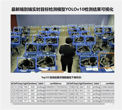 fastapi yolo 碰撞出不一样的火花【以学生课堂行为检测场景为基准，基于fastapi 最新的yolov10开发构建目标检测系统