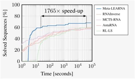 Box Plot Rna Seq Data HD Png Download Kindpng