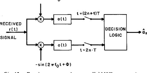 Figure From Continuous Phase Modulation Semantic Scholar