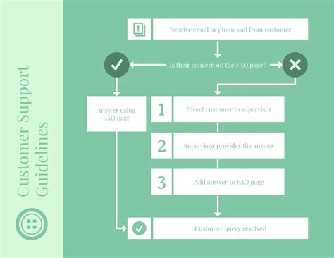 Customer Support Flowchart Diagram Template Venngage