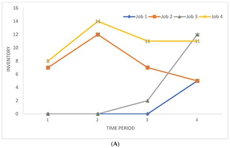 Unrelated Parallel Machine Scheduling Problem Considering Job Splitting