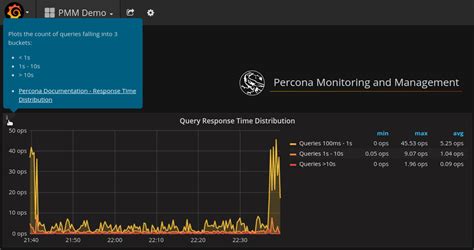 Graph Descriptions For Metrics Monitor In Percona Monitoring And Management 130