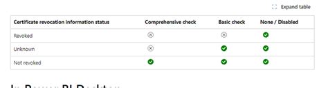 Solved Emergency Unable To Connect Sql Server With P Microsoft