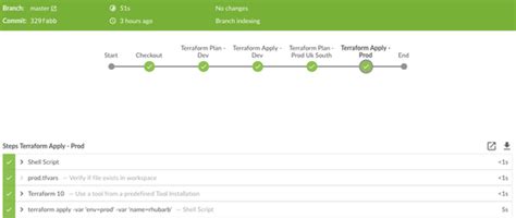 a model for scaling terraform workflows in a large complex