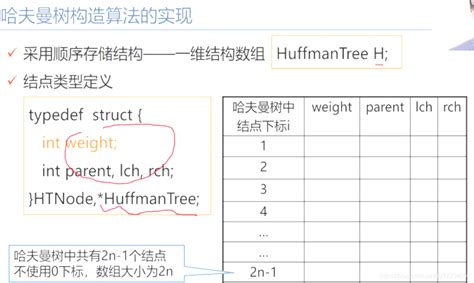数据结构与算法基础——重要知识点截图【青岛大学 王卓版】雨花石流星雨的博客 Csdn博客王卓数据结构