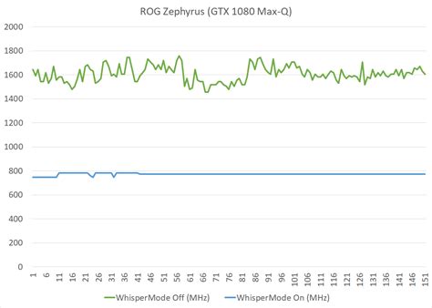 NVIDIA WhisperMode Tested Quieter Gaming For Notebooks PC Perspective