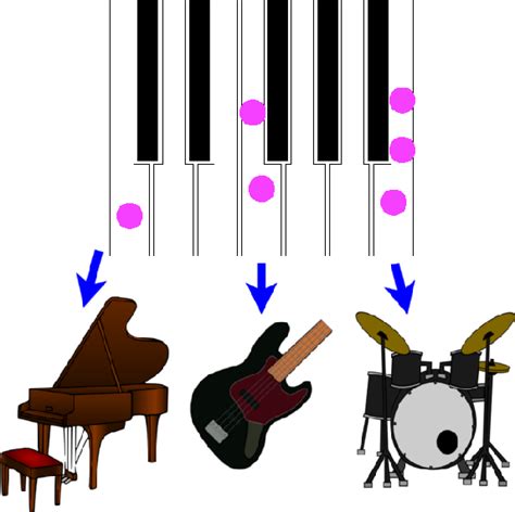 Figure 2 From Design And Applications Of A Multi Touch Musical Keyboard Semantic Scholar
