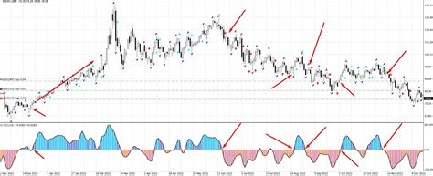 Индикатор Cci Nrf Mtf Advanced Alerts улучшенный осциллятор Обзор