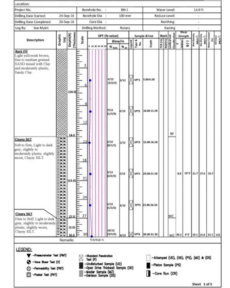 Subsurface Soil Profile At BH Site No 1 Download Scientific Diagram