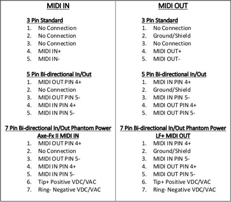 Midi To Usb Pinout Diagram