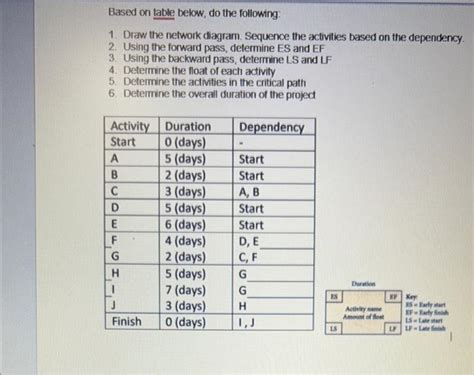 Solved Based On Table Below Do The Following Draw The Chegg